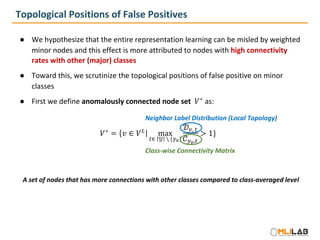 J. Song, J. Park, ICML 2022, MLILAB, KAISTAI | PPT