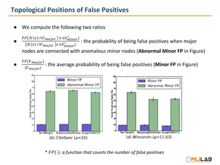 J. Song, J. Park, ICML 2022, MLILAB, KAISTAI | PPT