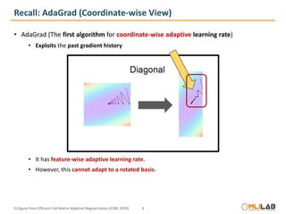 J. Yun, AISTATS 2022, MLILAB, KAISTAI | PPT