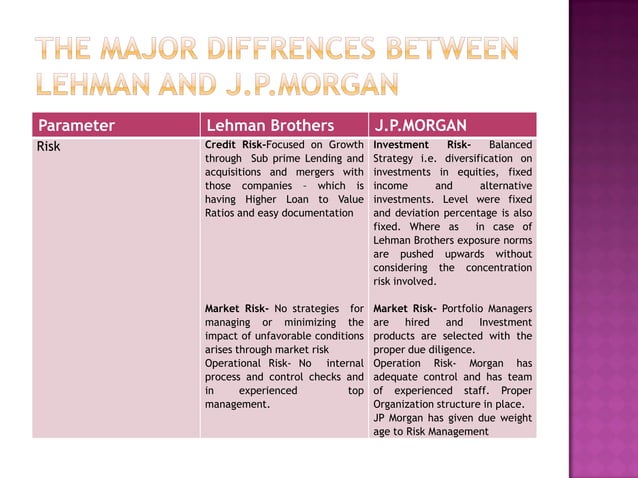 J.P.MORGAN-CASE STUDY.pdf | Business Banking & Finance | Business