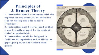 J. BRUNER’s THEORY OF LEARNING PROCESS.pptx