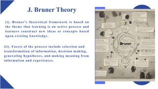 J. BRUNER’s THEORY OF LEARNING PROCESS.pptx