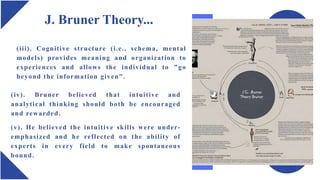 J. BRUNER’s THEORY OF LEARNING PROCESS.pptx