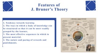 J. BRUNER’s THEORY OF LEARNING PROCESS.pptx