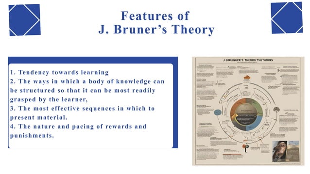 J. BRUNER’s THEORY OF LEARNING PROCESS.pptx