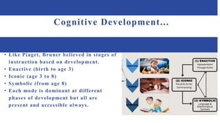 J. BRUNER’s THEORY OF LEARNING PROCESS.pptx