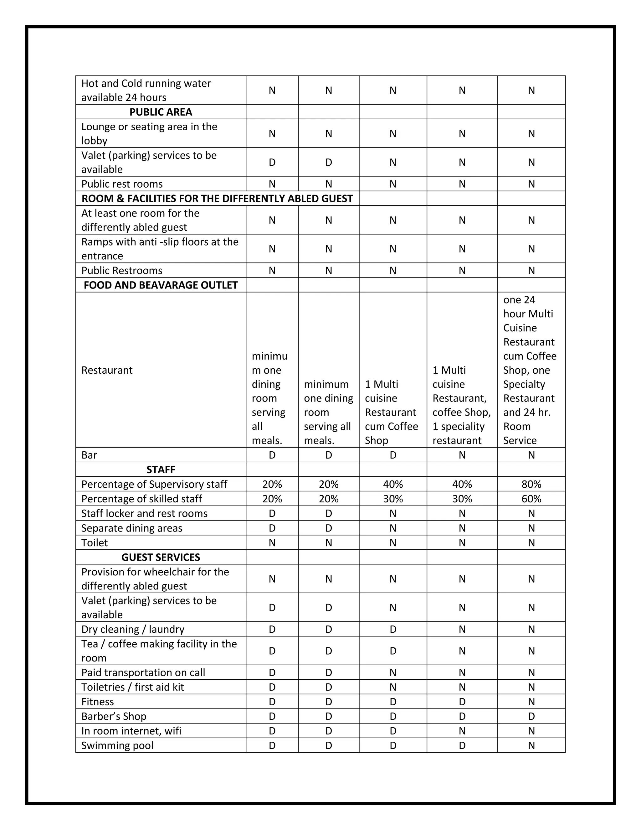 J.JAISHRI - BEACH RESORT -Thesis synopsis.pdf