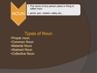 English presentation common noun proper noun | PPT