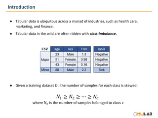 J.Yang, ICLR 2024, MLILAB, KAIST AI.pdf