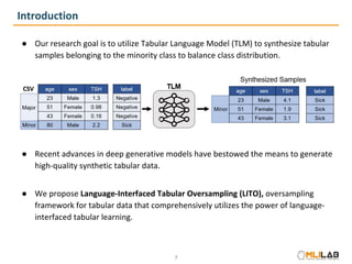 J.Yang, ICLR 2024, MLILAB, KAIST AI.pdf
