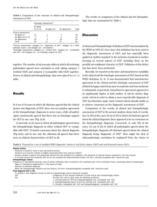 how to make proper dignosis of oral lichen planus | PDF