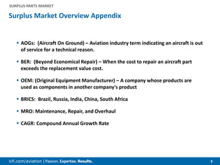 Surplus Part Market Overview | PPT