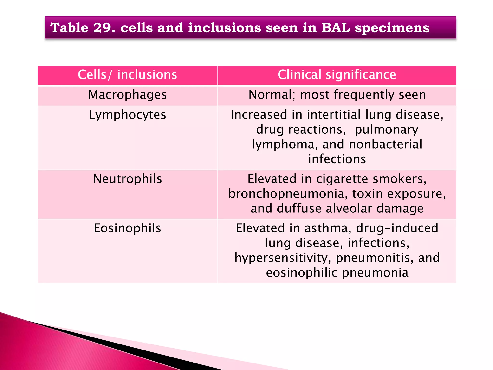 J. bronchoalveolar lavage | PPTX