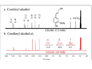 J-Coupling of in NMR spectroscopy.pptx