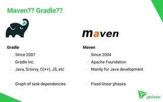 Why you should embrace Gradle and ditch Maven | PDF | Programming Languages | Computing