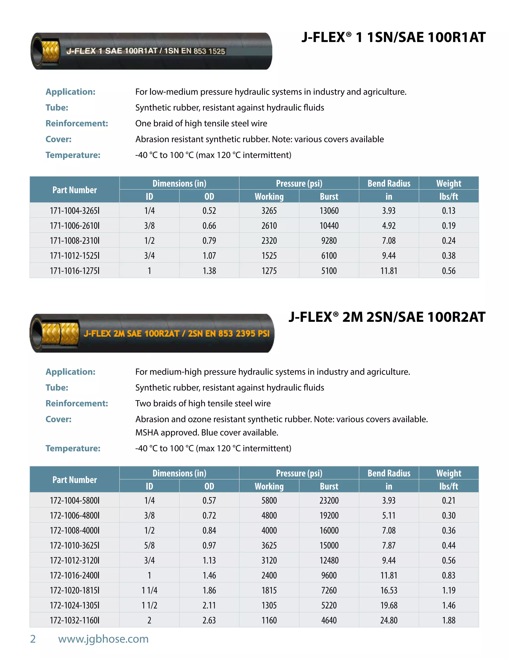 J-FLEX® Hydraulic Hose Solutions | PDF