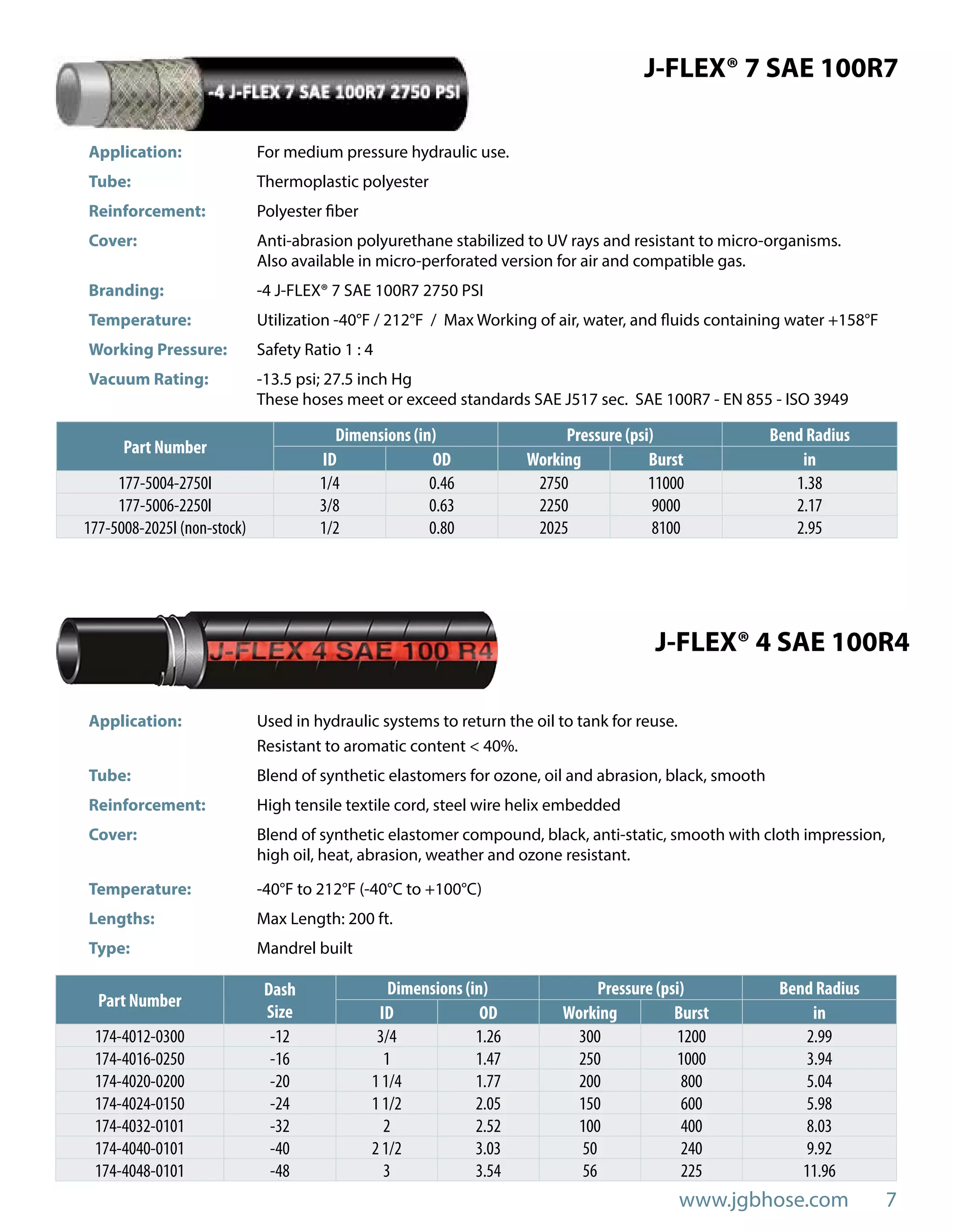 J-FLEX® Hydraulic Hose Solutions | PDF
