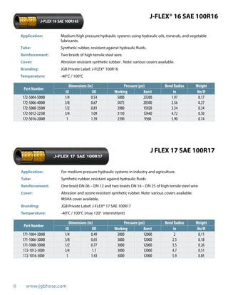 J-FLEX® Hydraulic Hose Solutions | PDF