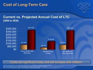 LTC Presentation 1208 | PPT