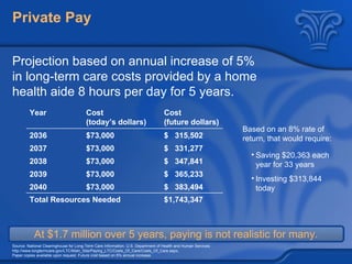 LTC Presentation 1208 | PPT