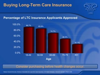 LTC Presentation 1208 | PPT