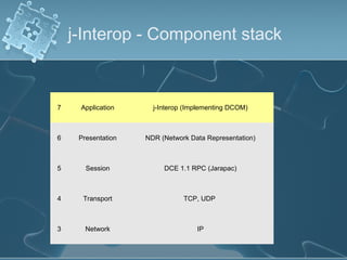 J interop | PPT