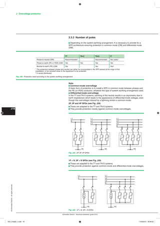 J overvoltage-protection-2 | PDF