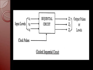 J. parallel (synchronous) counters | PPT