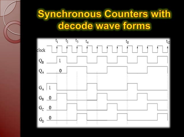 J. parallel (synchronous) counters | PPTX