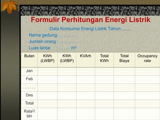 J prosedur-audit-energi-listrik | PDF