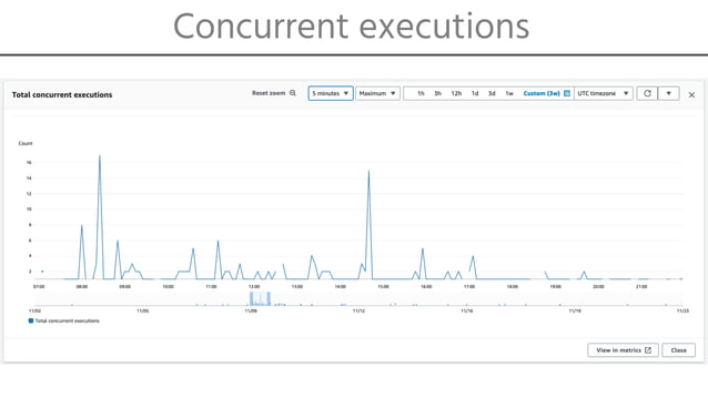 J Spring 2024 Going Serverless With Quarkus Graalvm Native Images And Aws Lambda Ppt 2453