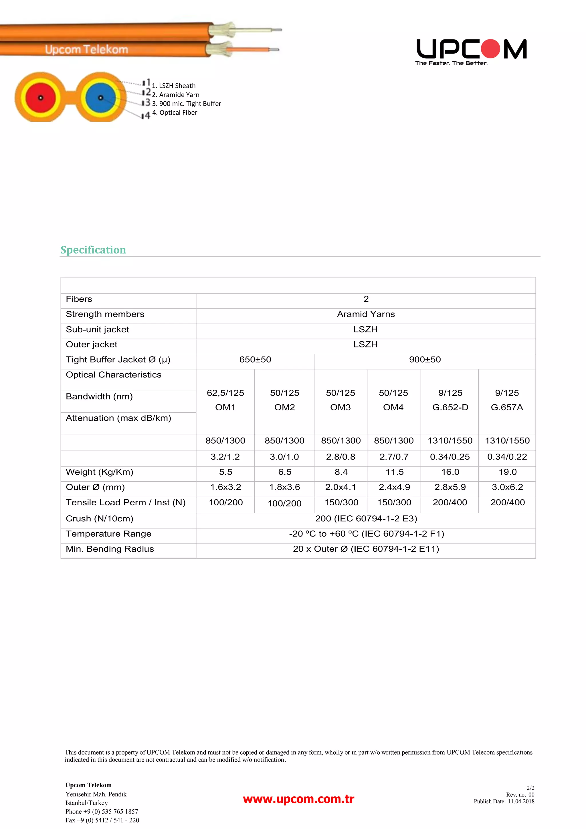 J v(zn)h 2x1 dx zip - Tight Buffer Fiber Optic Cables - upcom | PDF