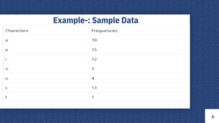 Huffman Algorithm and its Application by Ekansh Agarwal | PPT