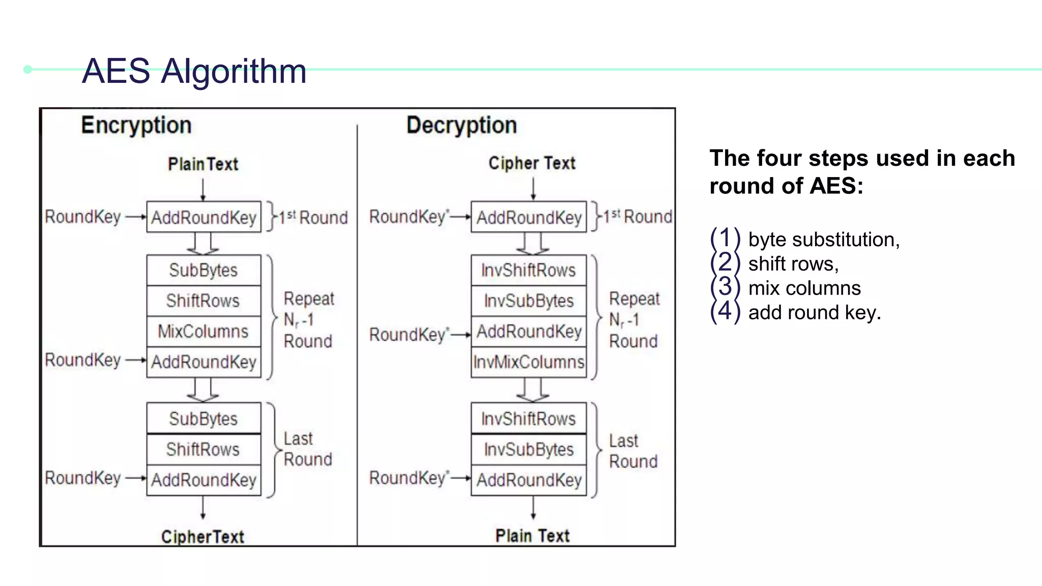Data transmission using hybrid cryptography with code | PPT