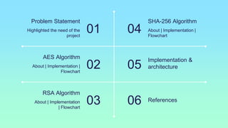 Data transmission using hybrid cryptography with code | PPT