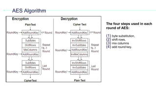 Data transmission using hybrid cryptography with code | PPT