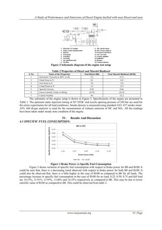 A Study of Performance and Emissions of Diesel Engine fuelled with neat Diesel and neat ...