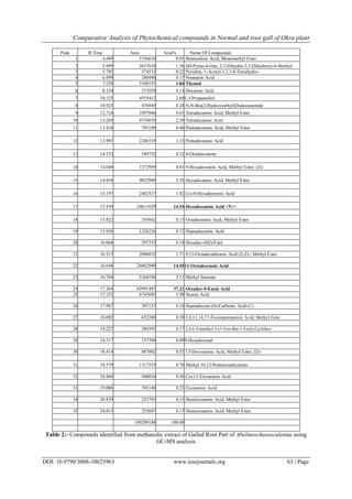 Comparative Analysis of Phytochemical compounds in Normal and root gall ...