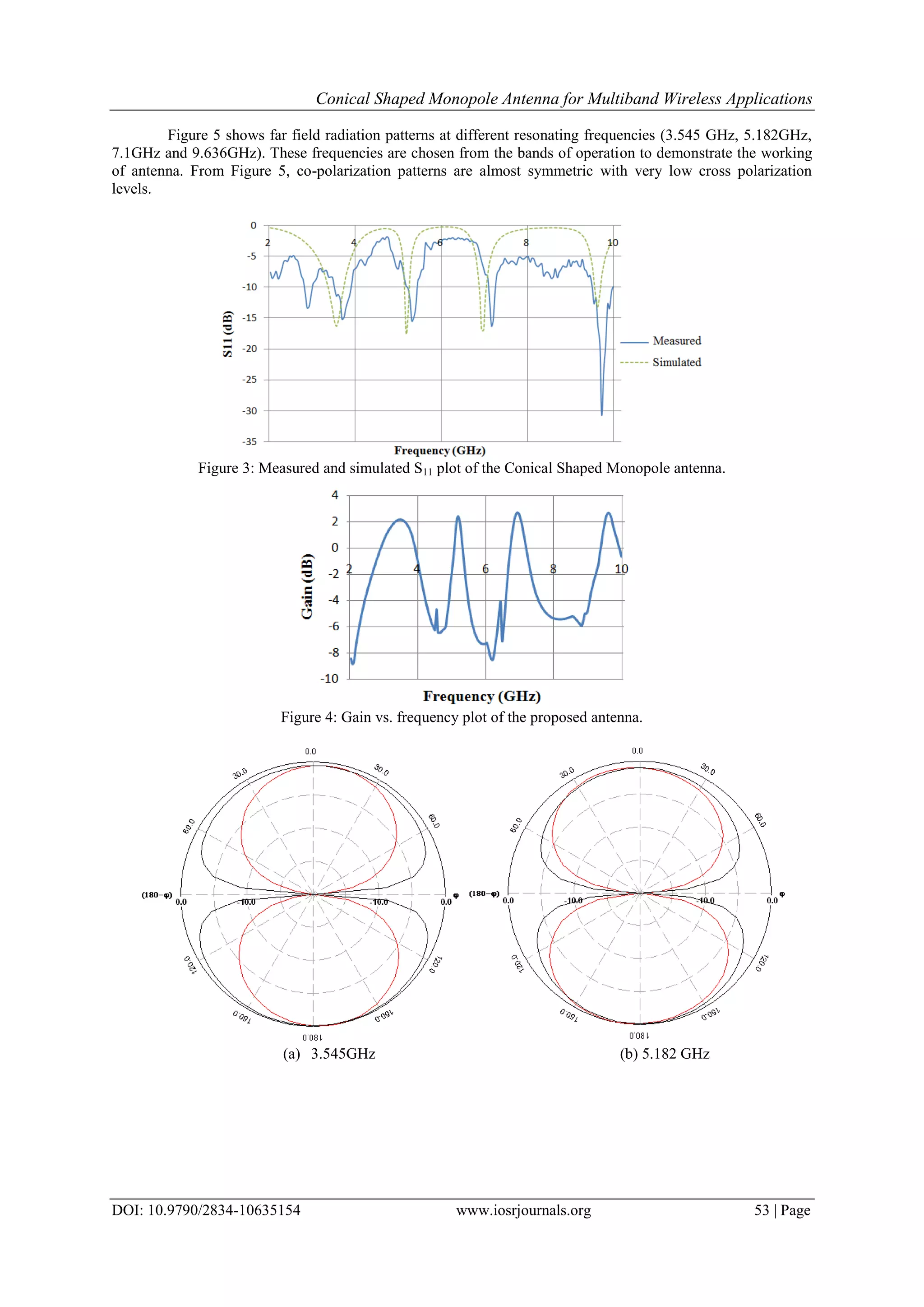 Conical Shaped Monopole Antenna for Multiband Wireless Applications | PDF