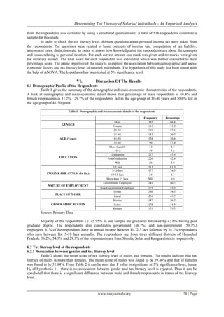 Determining Tax Literacy of Salaried Individuals - An Empirical ...