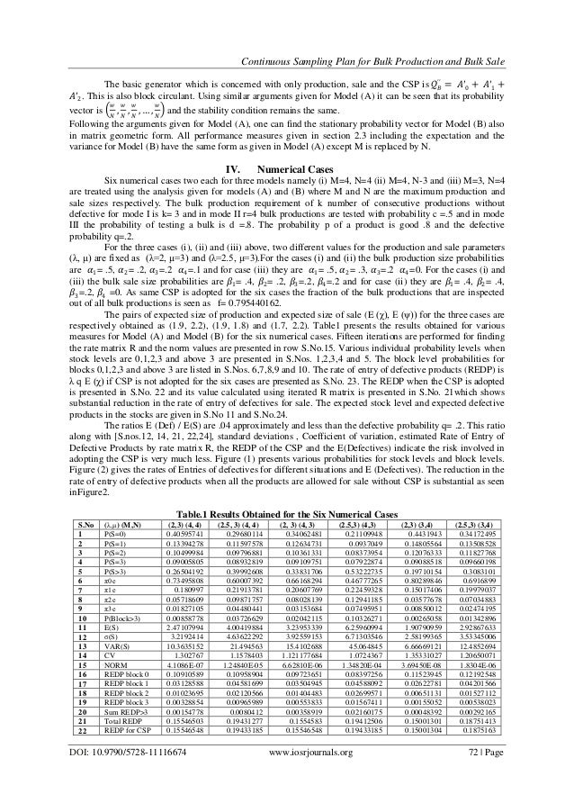 Continuous Sampling Plan for Bulk Production and Bulk Sale
