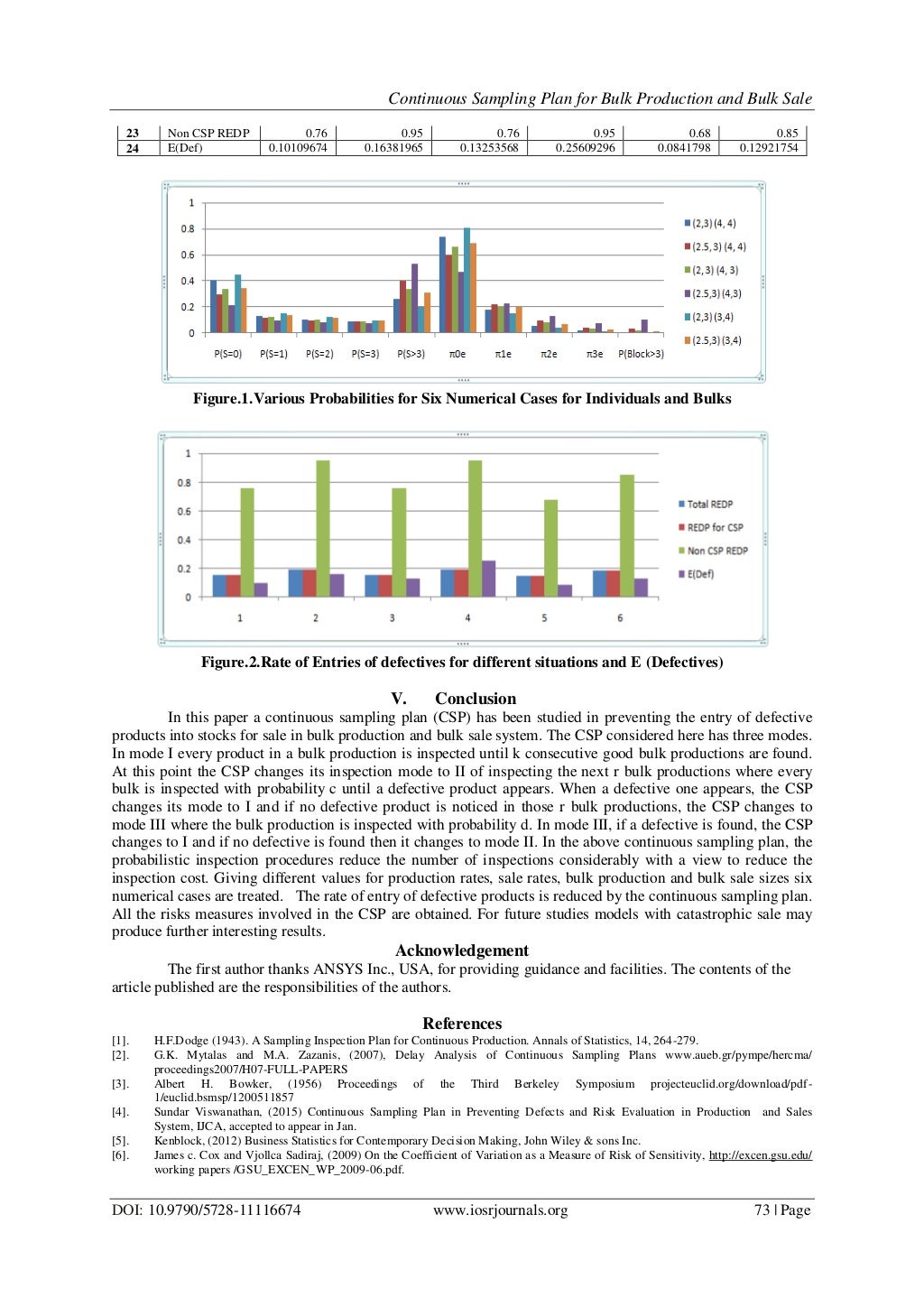 Continuous Sampling Plan for Bulk Production and Bulk Sale
