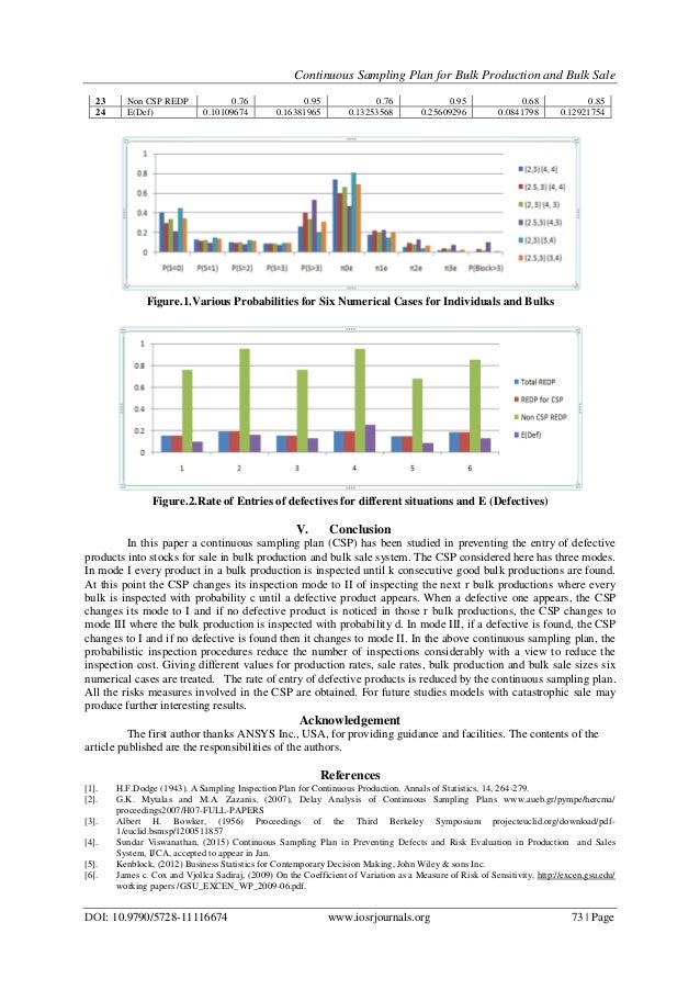 Continuous Sampling Plan for Bulk Production and Bulk Sale