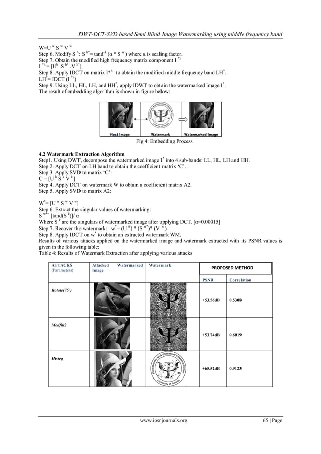 DWT-DCT-SVD Based Semi Blind Image Watermarking Using Middle Frequency ...