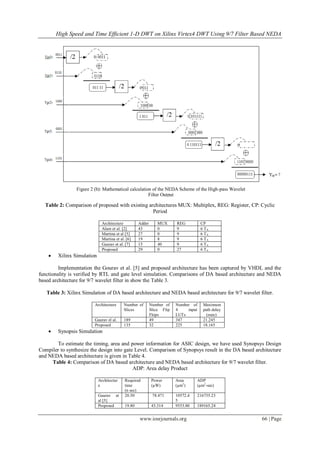 High Speed and Time Efficient 1-D DWT on Xilinx Virtex4 DWT Using 9/7 Filter Based NEDA ...