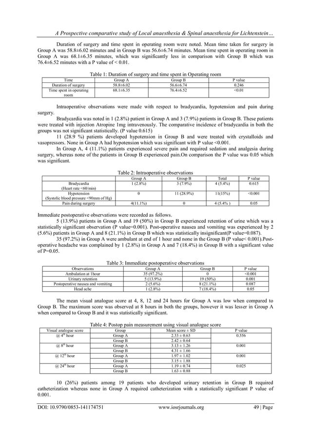 A Prospective comparative study of Local anaesthesia & Spinal ...