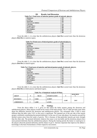 Postural Comparison of Dextrous and Ambidextrous Players | PDF