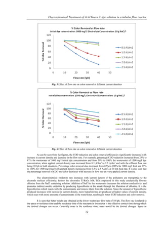 Electrochemical Treatment of Acid Green V dye solution in a tubular ...
