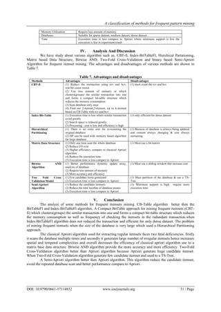 A classification of methods for frequent pattern mining | PDF
