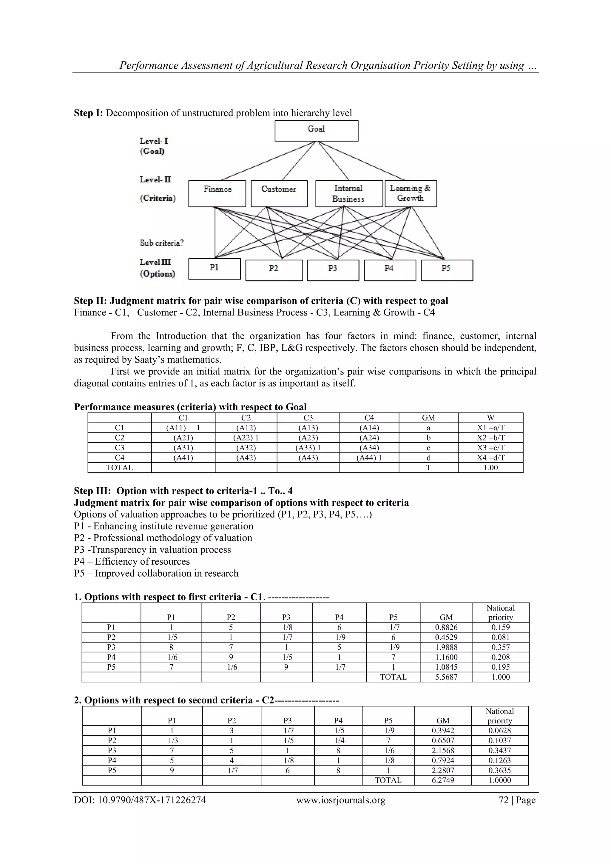 Performance Assessment Of Agricultural Research Organisation Priority
